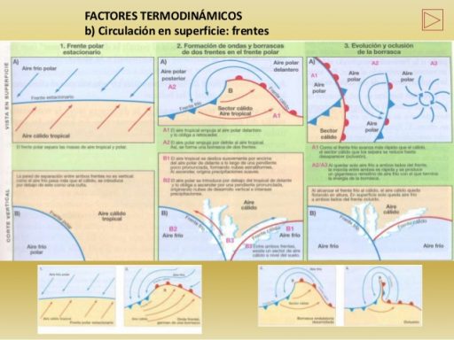 Los frentes climáticos - Estaciones Meteorológicas